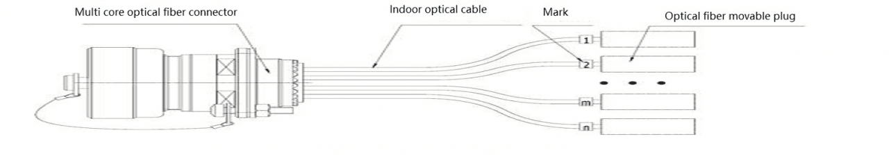 Pre Terminated Fiber Cable and Types