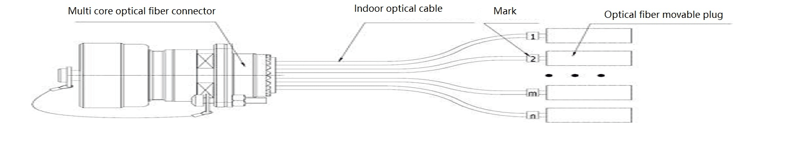 Pre Terminated Fiber Cable and Types