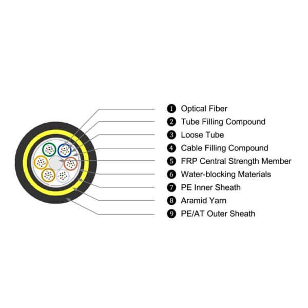 Aramid Yarn Fiber Optic Cable Kevlar Reinforced Cable