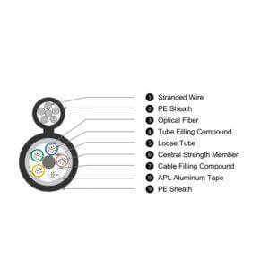 Figure 8 Fiber Optic Cable Multi Tube Light Armored Self Support Cable