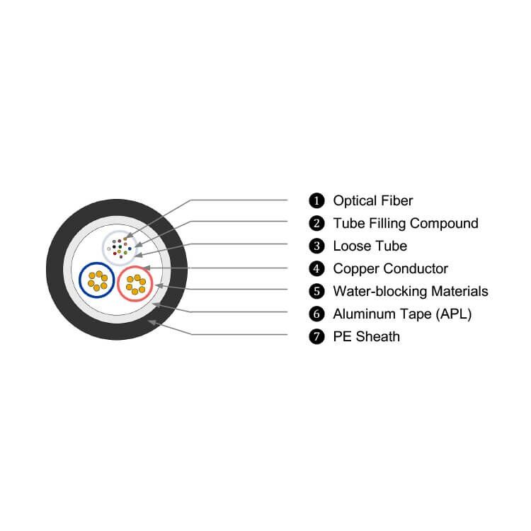 Hybrid Fiber Cable Fiber Power Composite Cable for Access Network