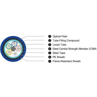 MLT Layer Stranded Flame Retardant Fiber Optic Mining Cable
