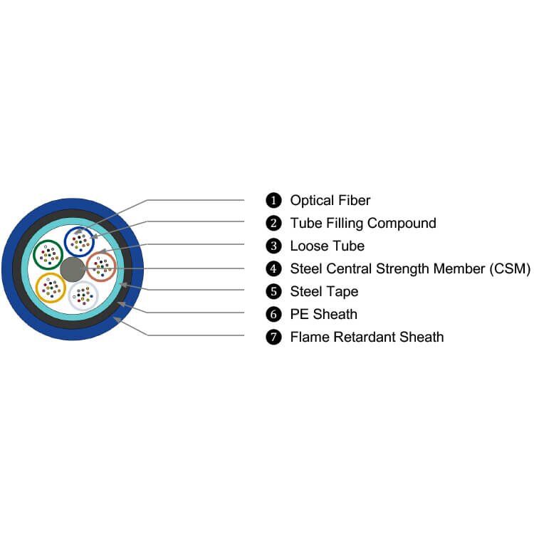 MLT Layer Stranded Flame Retardant Fiber Optic Mining Cable