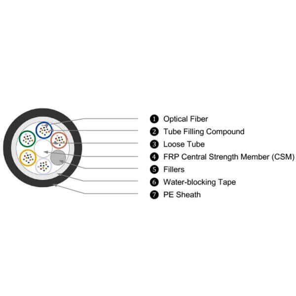 Fiber Optic Duct Cable Stranded Non Metallic Strength Member Cable