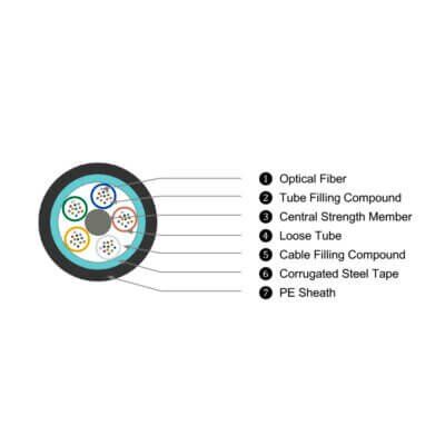 Armored Fiber Optic Cable Stranded Loose Tube Light Armored Cable