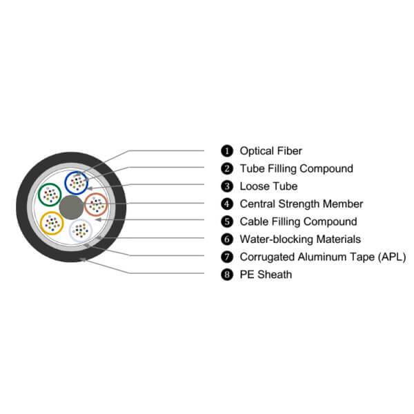 24 Core Single Mode MLT Stranded Aluminum Tape Armored Fiber Cable
