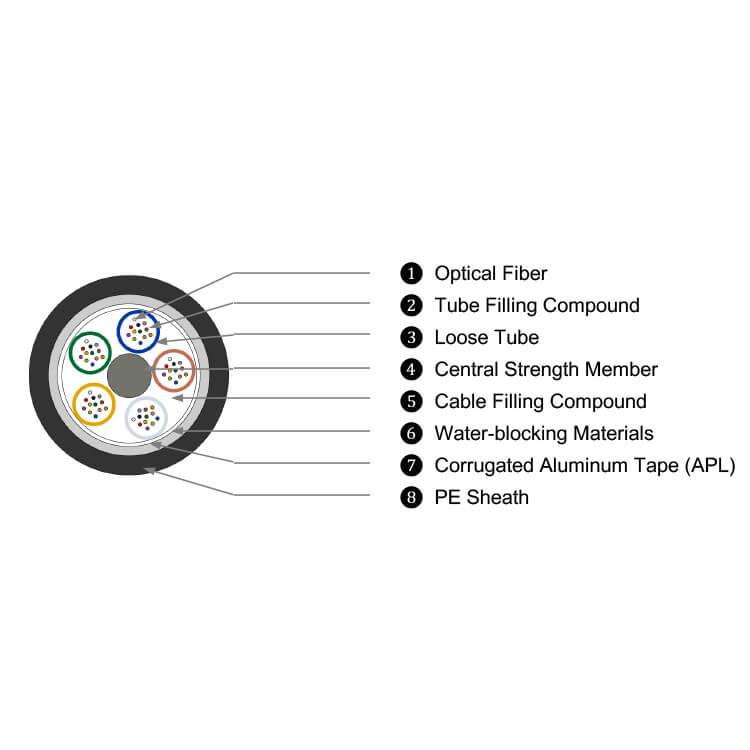 24 Core Single Mode MLT Stranded Aluminum Tape Armored Fiber Cable
