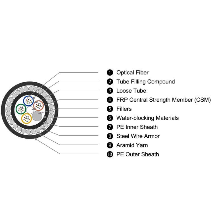 Subsea Fiber Optic Cable 8 Core 24 Core SWA Fiber Cable