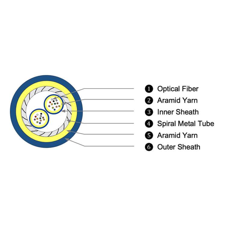 Indoor OM3 Multi Core Armored Breakout Fiber Optic Cable